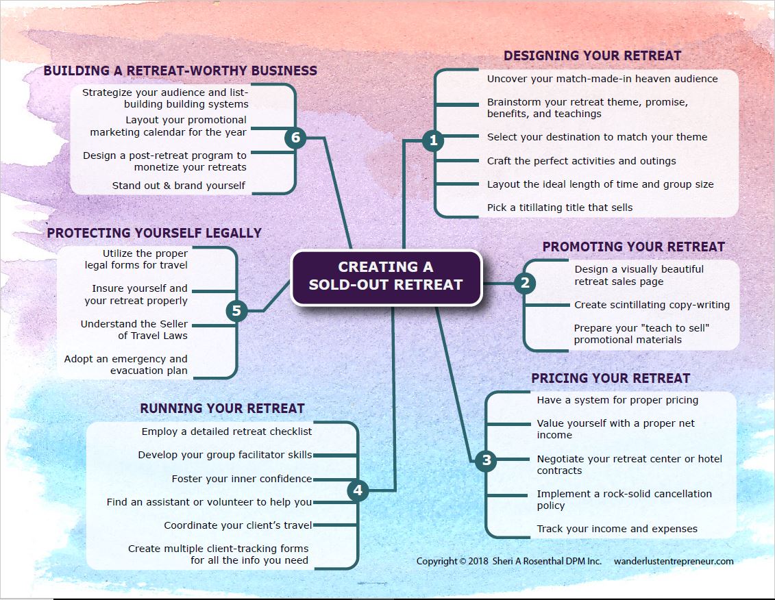 Haven’t Run a Retreat Before or Are in the Process of Planning Your ...